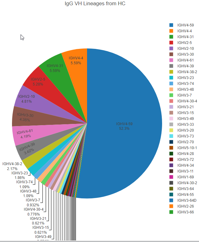 How to Change Group Data Color in a pie chart - Alteryx Community